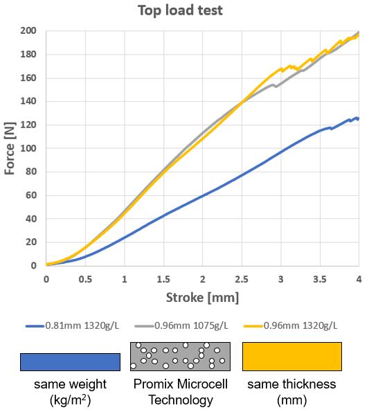 Promix Microcell Technology Breakthrough in Foam Extrusion - Plastics Talk